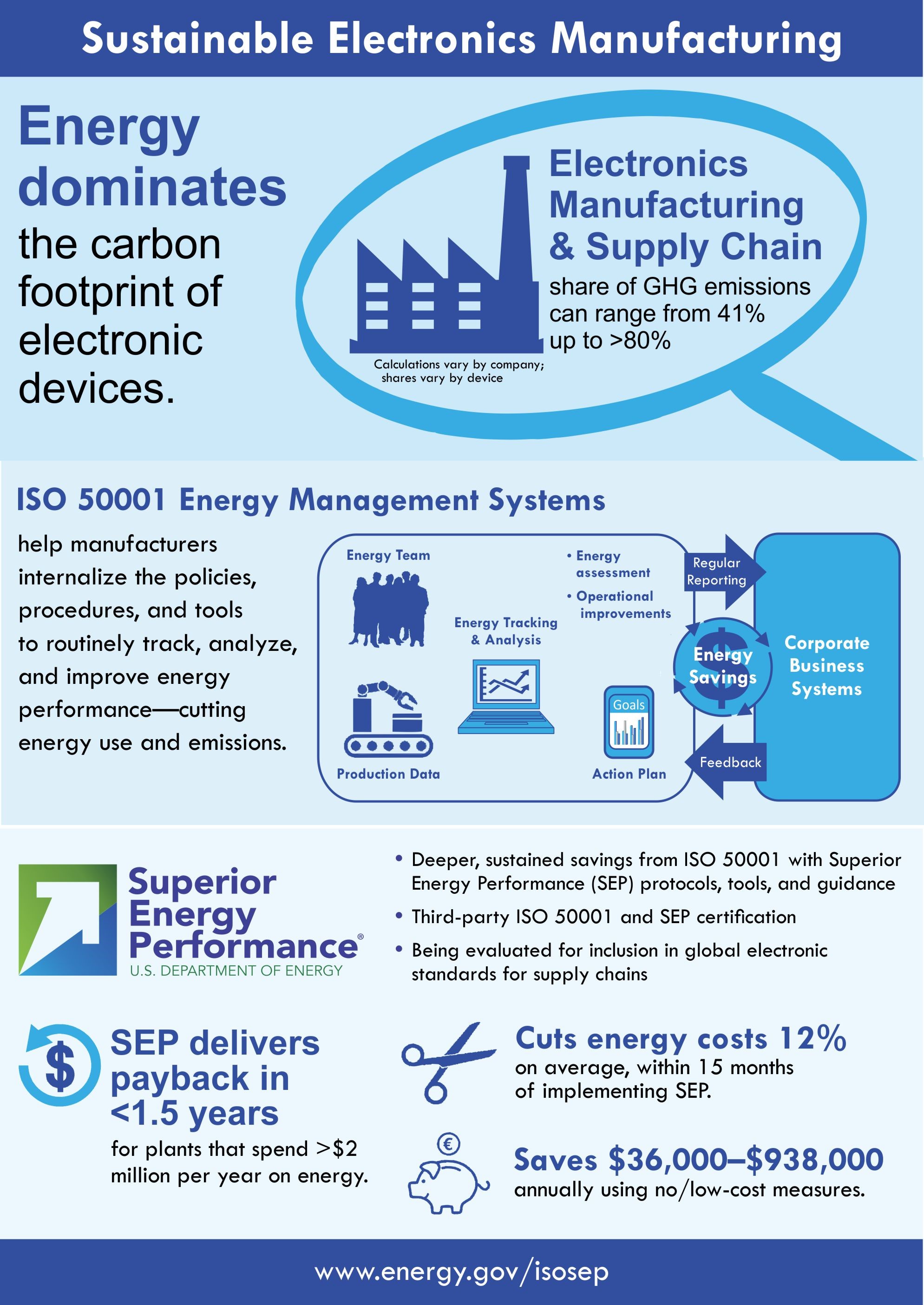Superior Energy Performance Chosen As Finalist For Electronics Award Department Of Energy
